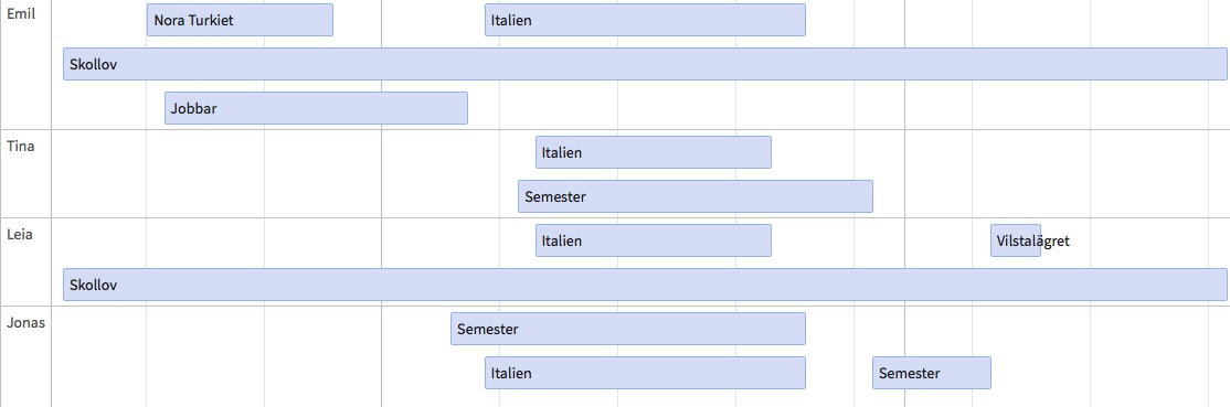 Jonas Eklundh: Semesterplanering
